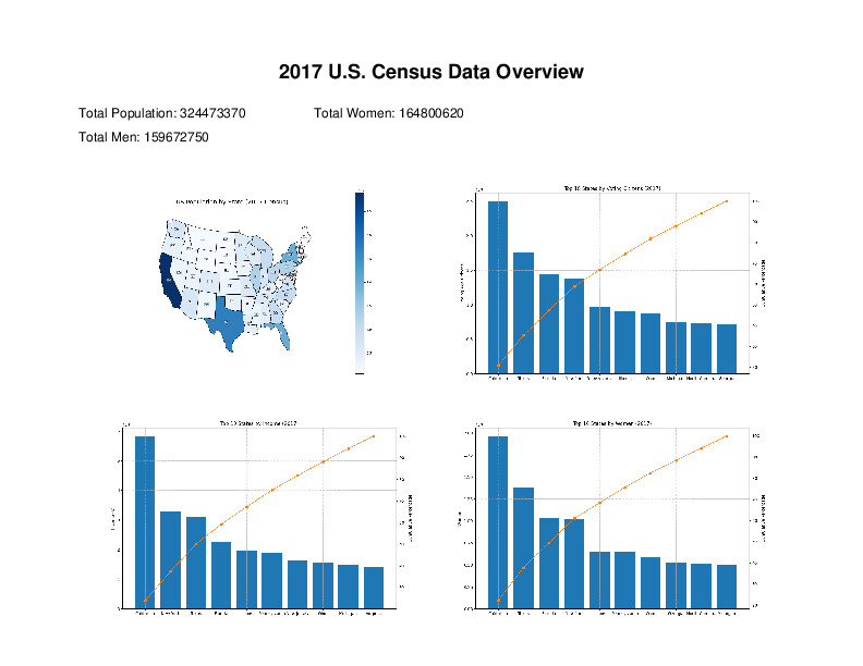 AUTOBI POC - Automated Business Intelligence Dashboards from Excel